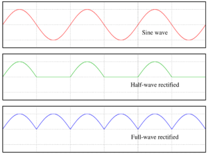 Full wave rectifier investigatory project PDF » Knowledge Cycle