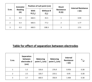 Factors on which Internal Resistance of a Cell Depends Physics ...