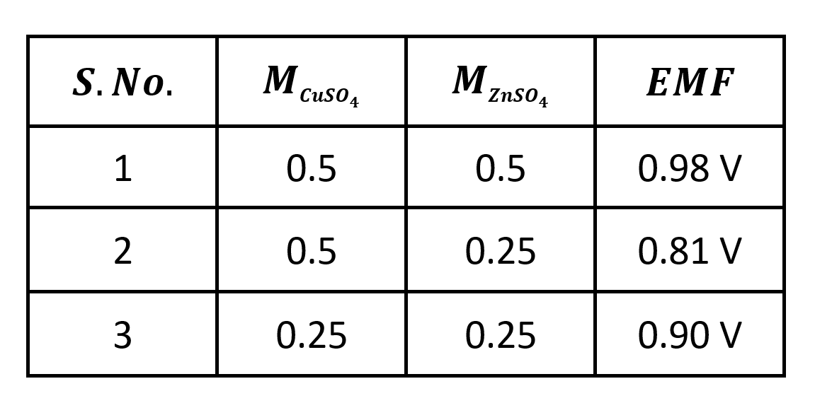 Electrochemical Cell Chemistry Investigatory Project PDF Class 12 ...