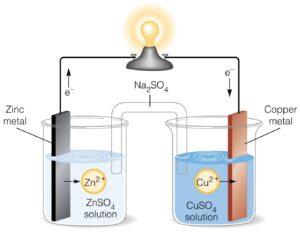 ‘Electrochemical Cell’ Chemistry Investigatory Project PDF » Knowledge ...