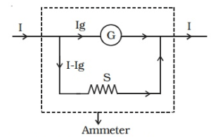 Moving Coil Galvanometer Investigatory Project PDF class 12 » Knowledge ...