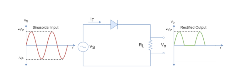 Half Wave Rectifier Investigatory Project PDF class 12: Download Now