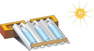 Methods of Water Purification Project PDF: Download