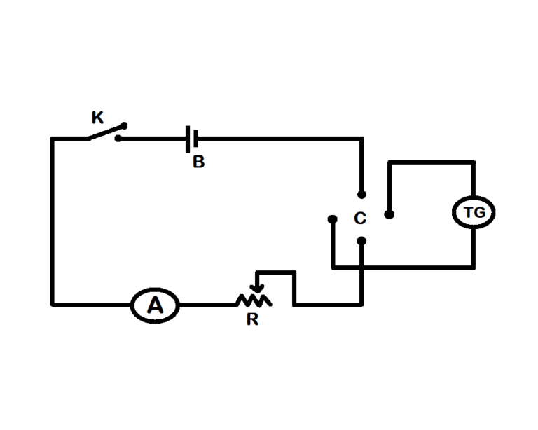 To Study Earth’s Magnetic Field Using Tangent Galvanometer Project PDF ...